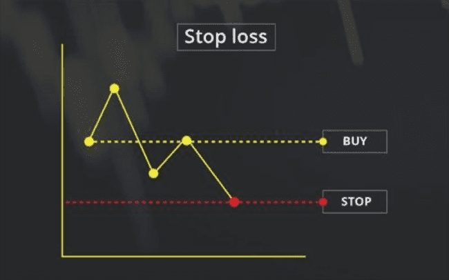 How to create stop loss and sell limit order at the same time on ...