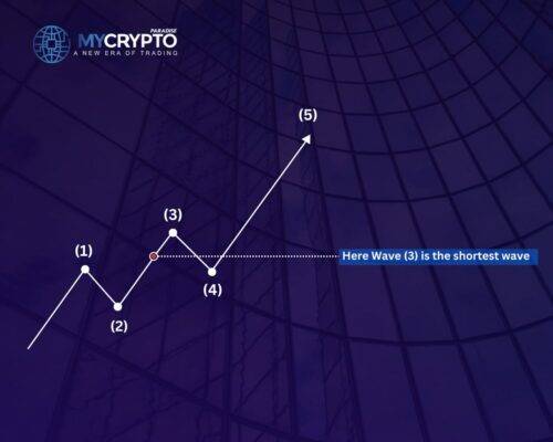 Understanding the ABC Corrective Pattern in Elliot Wave Analysis ...