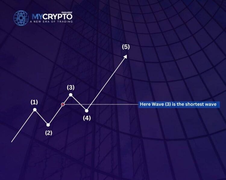 Understanding the ABC Corrective Pattern in Elliot Wave Analysis ...
