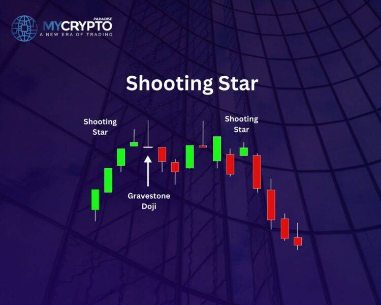 What Is a Shooting Star Candlestick Pattern and How to Trade it ...