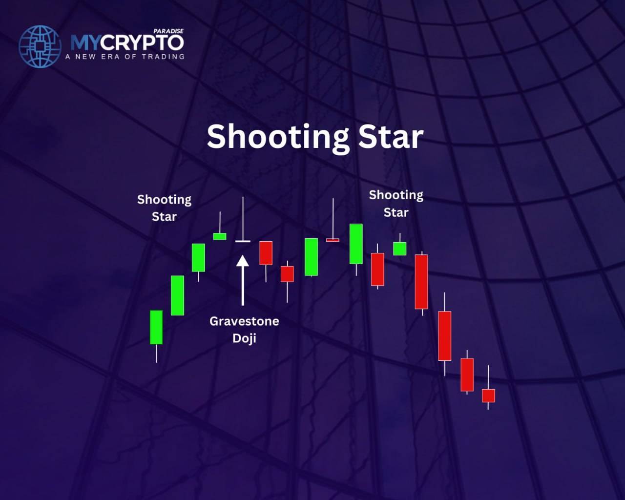 What Is a Shooting Star Candlestick Pattern and How to Trade it ...