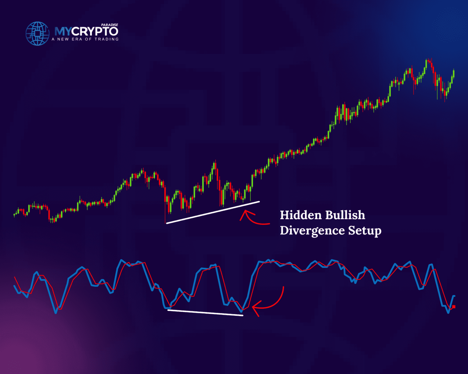 Understanding Bullish Hidden Divergence: A Powerful Indicator for ...