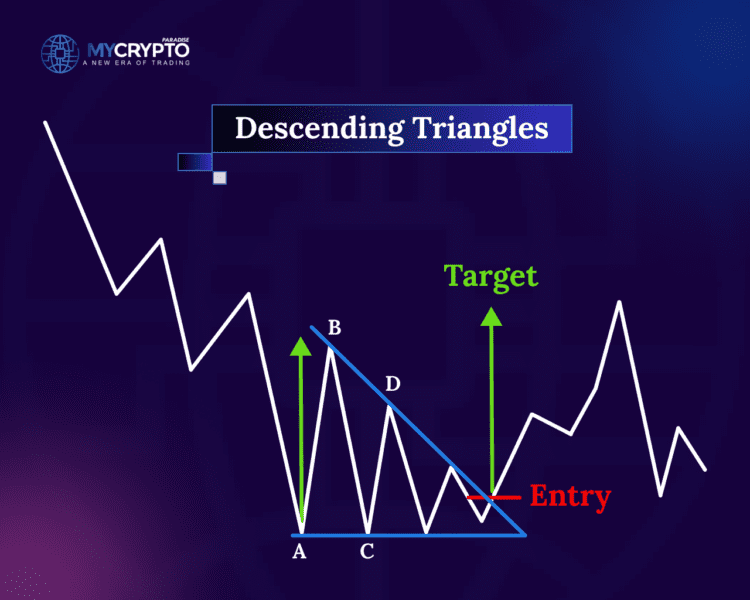 How to Trade Bullish Descending Triangle: A Crypto Trader's Guide - MyCryptoParadise