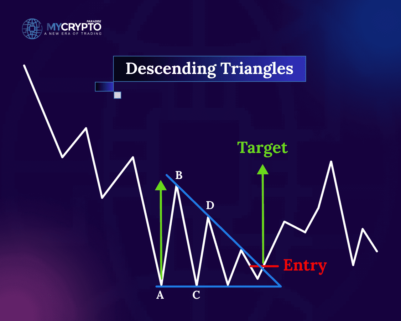 How to Trade Bullish Descending Triangle: A Crypto Trader's Guide ...