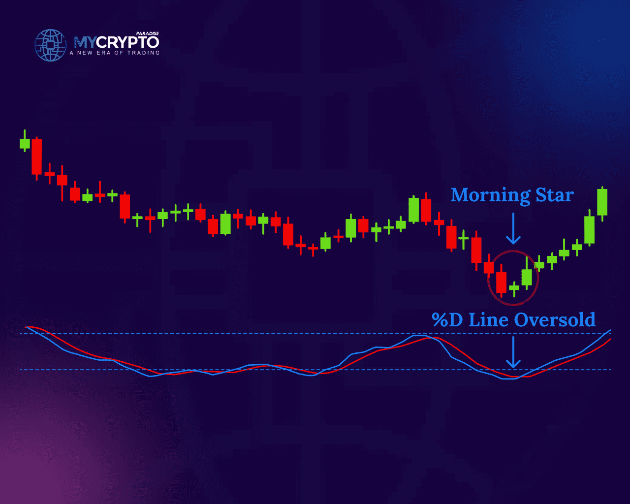 Morning Star Pattern: Your Secret Weapon for Market Reversals ...