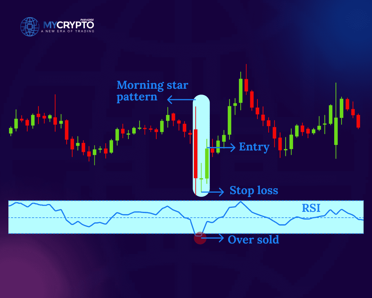 Morning Star Pattern: Your Secret Weapon for Market Reversals ...