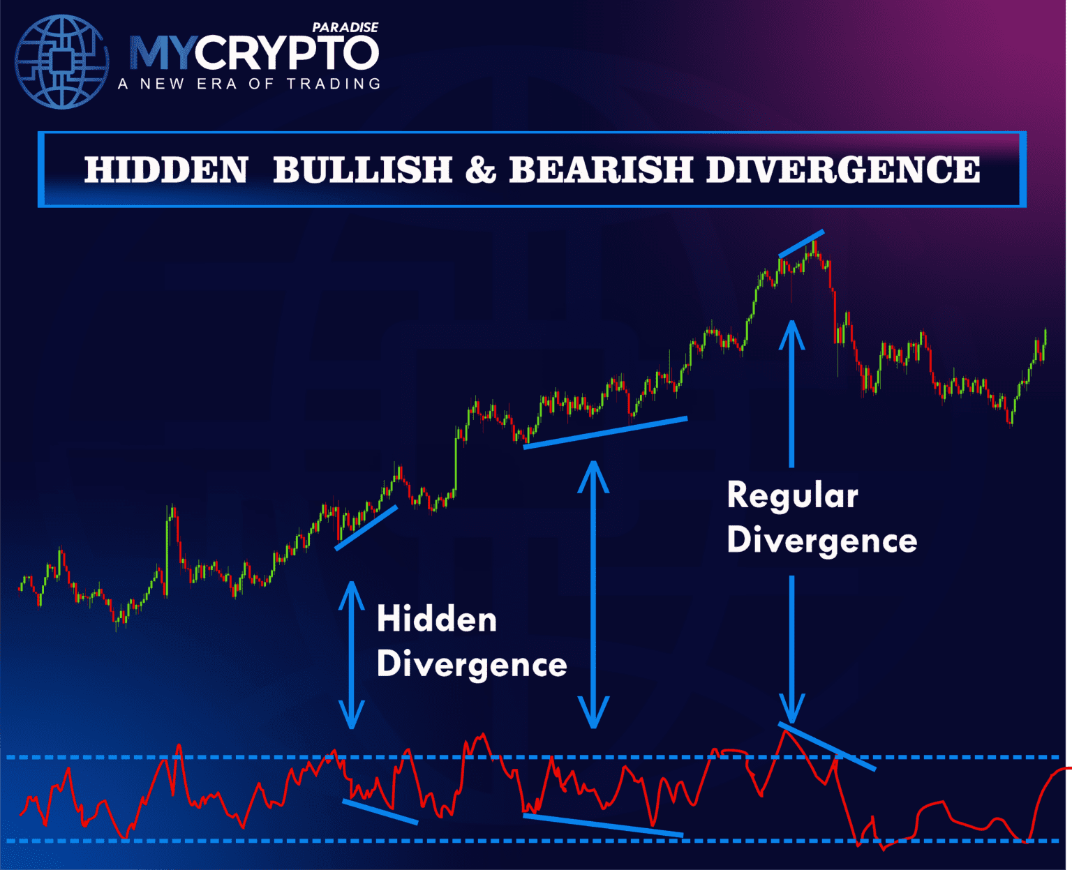 The Ultimate Guide to Spot Hidden Bullish & Bearish Divergence ...