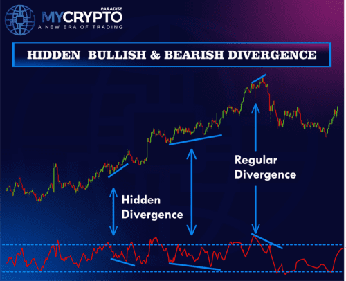 The Ultimate Guide to Spot Hidden Bullish & Bearish Divergence ... The Ultimate Guide to Spot Hidden Bullish & Bearish Divergence ...