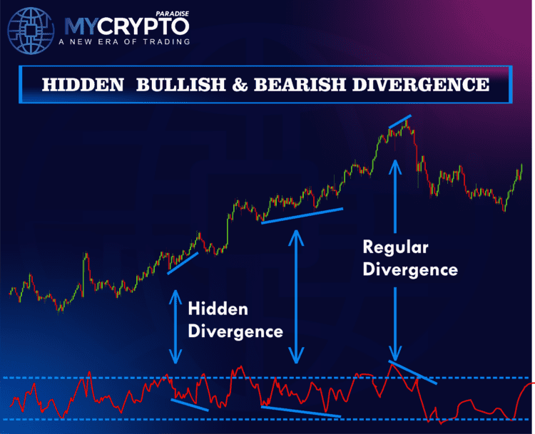 The Ultimate Guide to Spot Hidden Bullish & Bearish Divergence ...