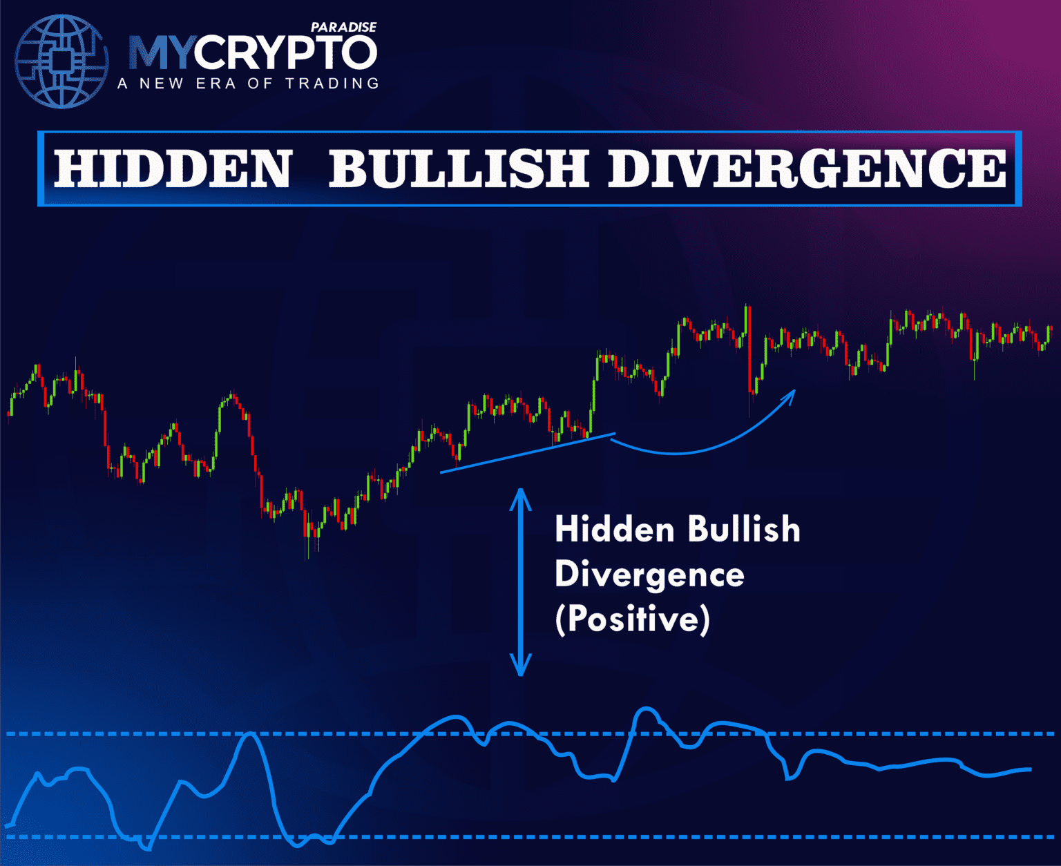 The Ultimate Guide to Spot Hidden Bullish & Bearish Divergence ...