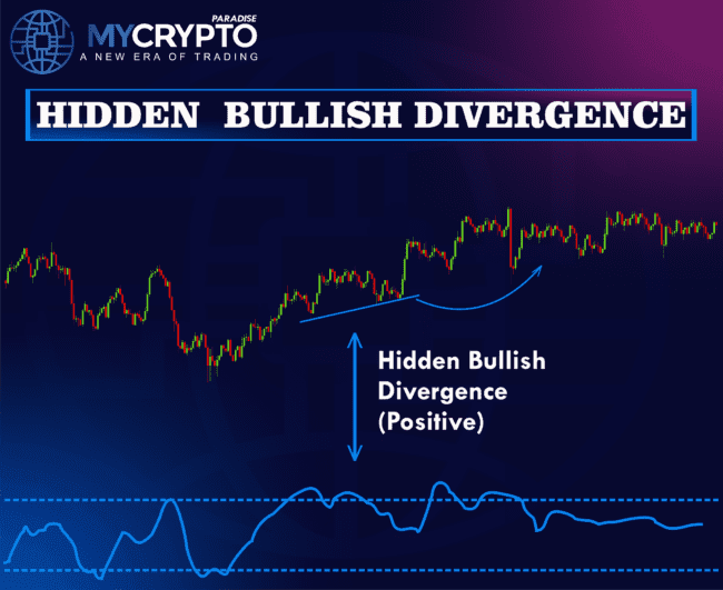 The Ultimate Guide to Spot Hidden Bullish & Bearish Divergence ...
