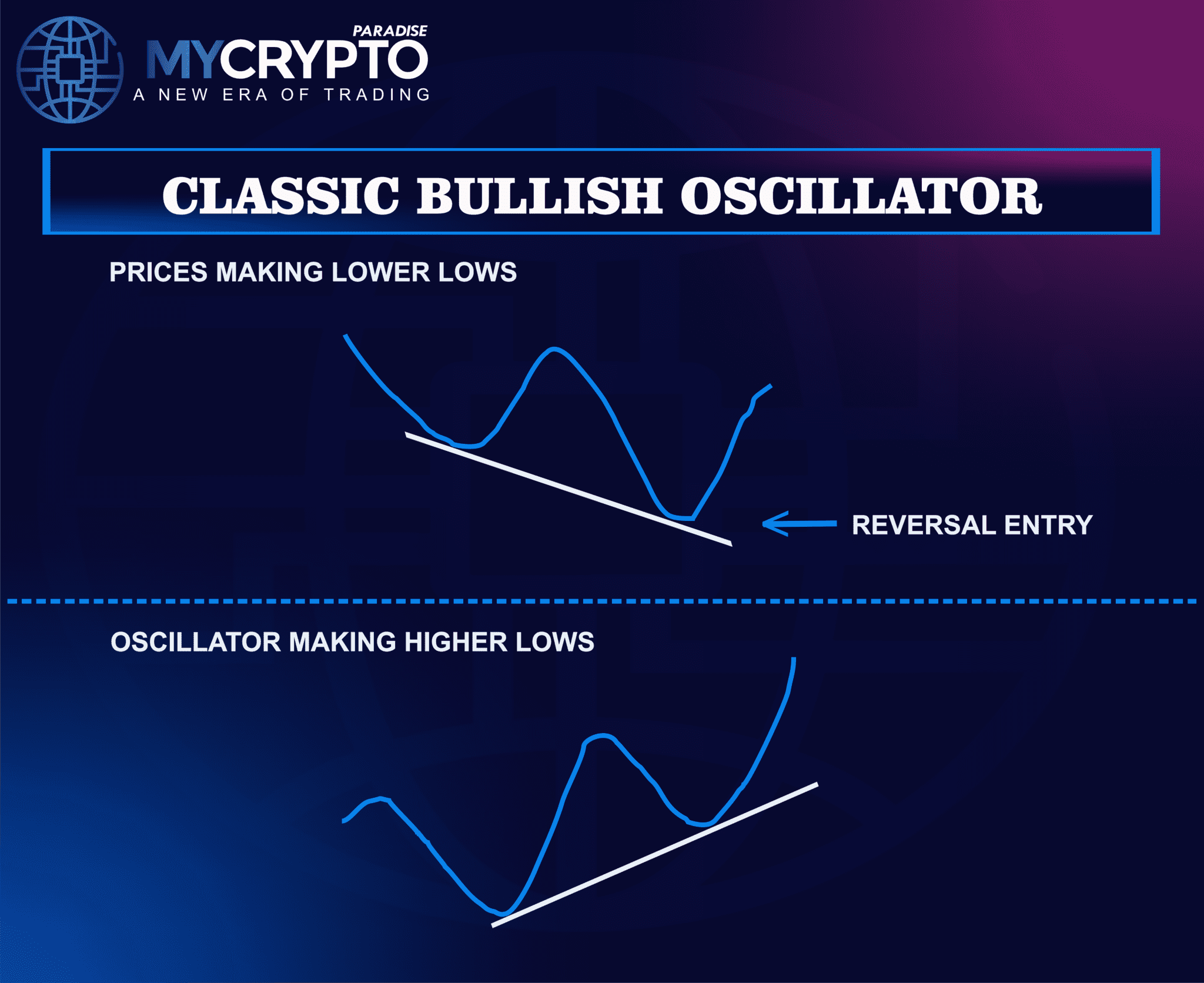 Bullish Divergences sorted based on strength + PRO Guide on how to ...