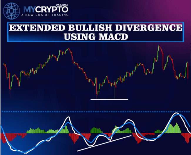 Bullish Divergences sorted based on strength + PRO Guide on how to ...