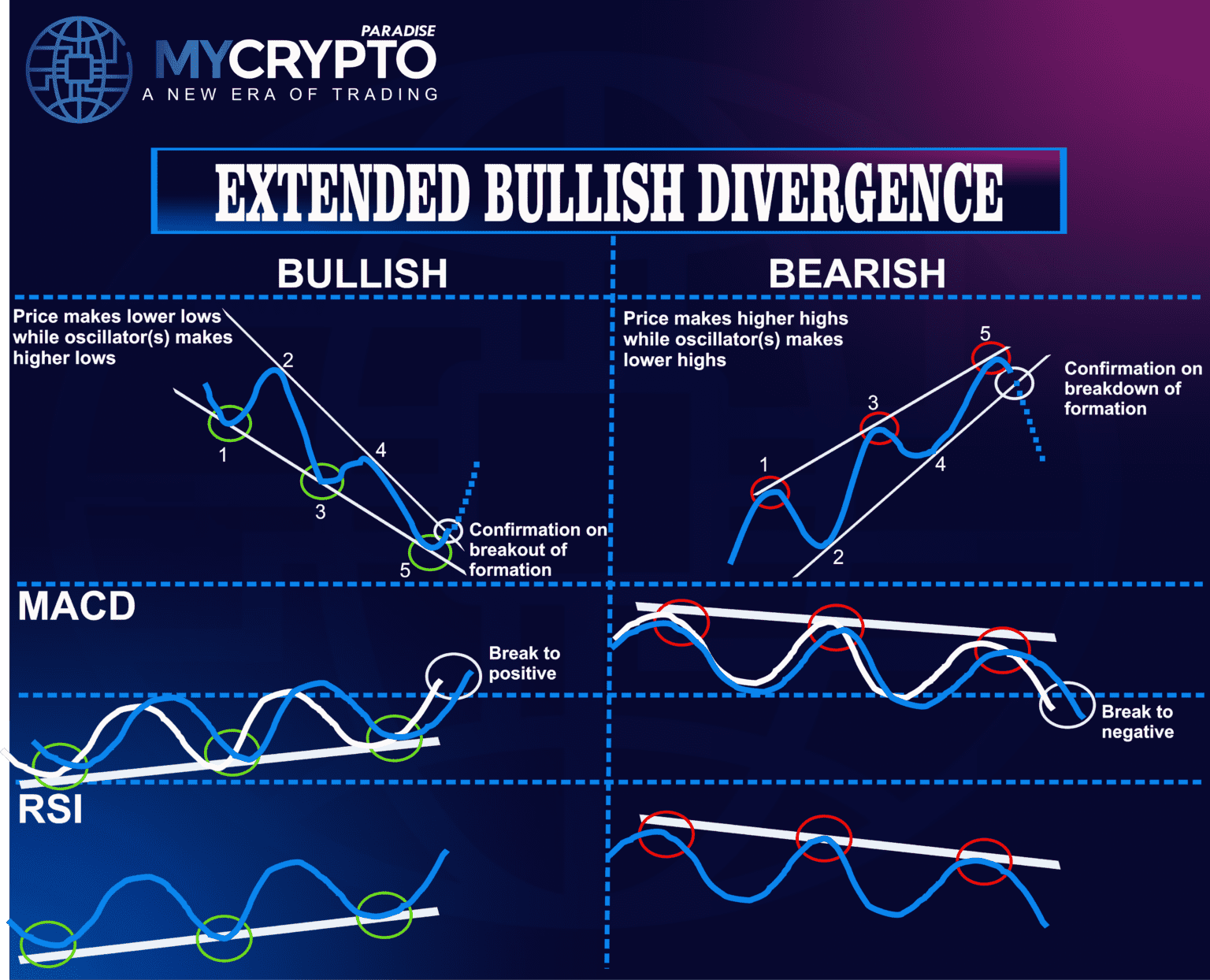 Bullish Divergences sorted based on strength + PRO Guide on how to ...
