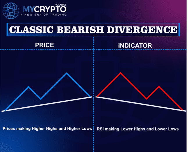Bearish Divergences Ranked by Strength + PRO Guide on How to Trade Them ...