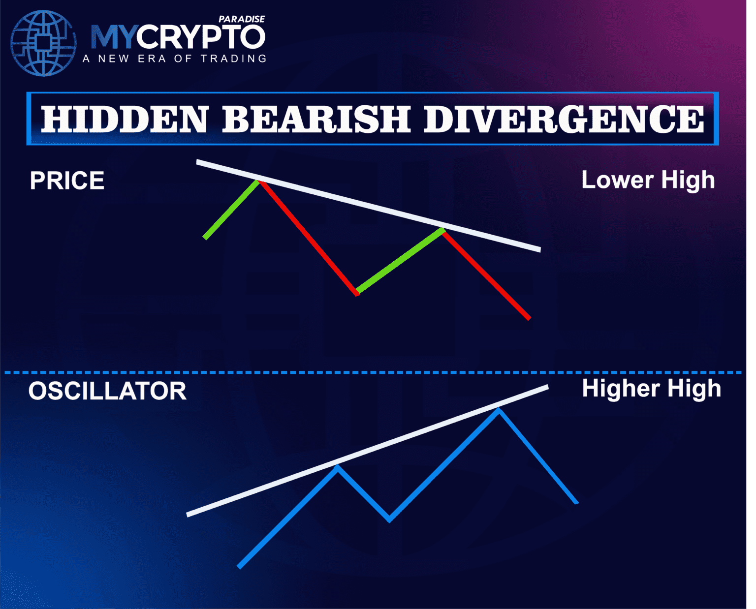 Bearish Divergences Ranked by Strength + PRO Guide on How to Trade Them ...