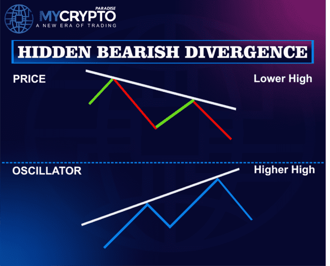 Bearish Divergences Ranked by Strength + PRO Guide on How to Trade Them ...