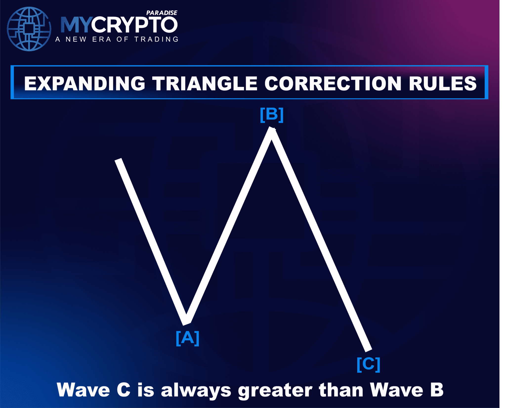 Expanding Triangle Correction: Ultimate Crypto Trading Guide ...