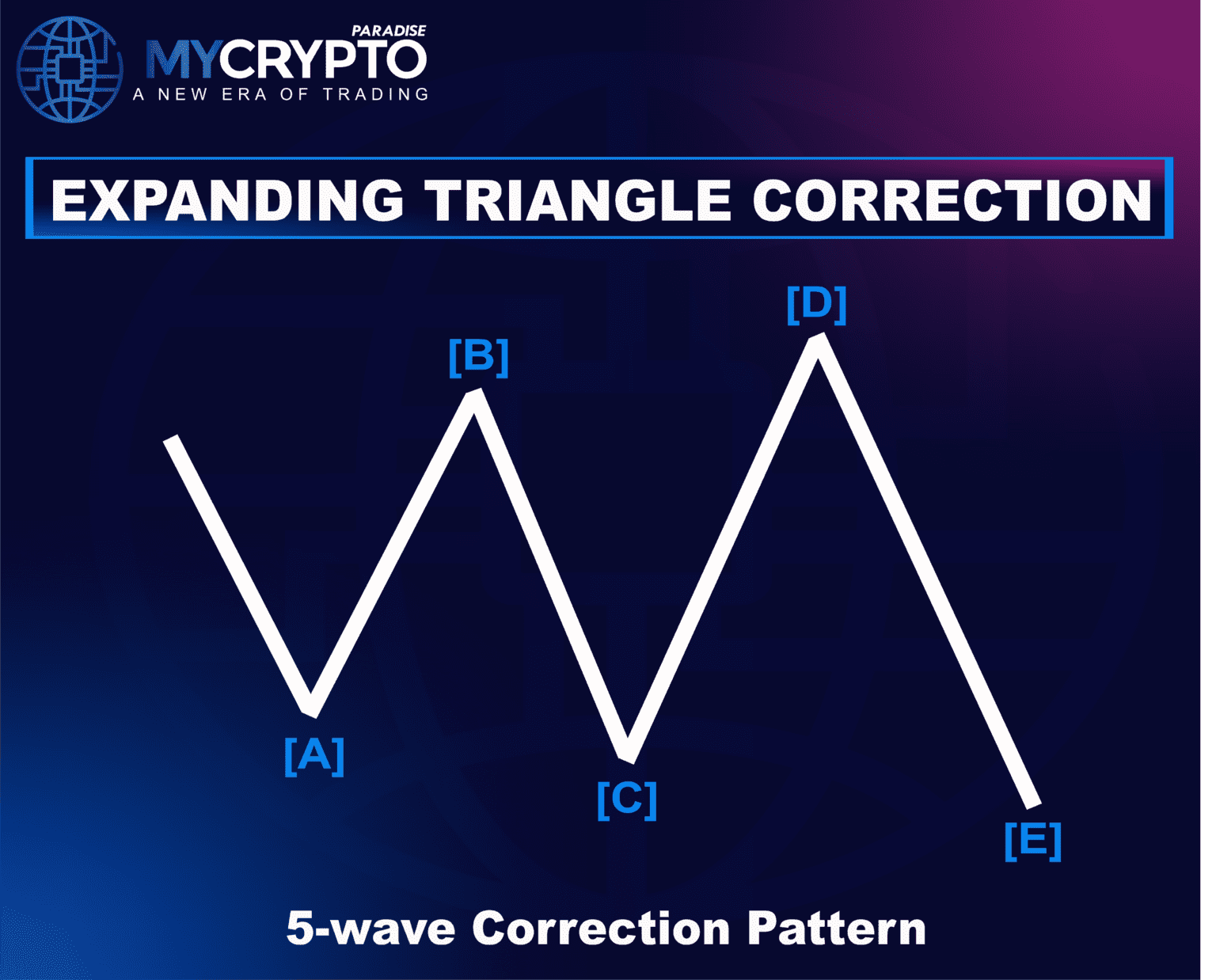 Expanding Triangle Correction: Ultimate Crypto Trading Guide ...