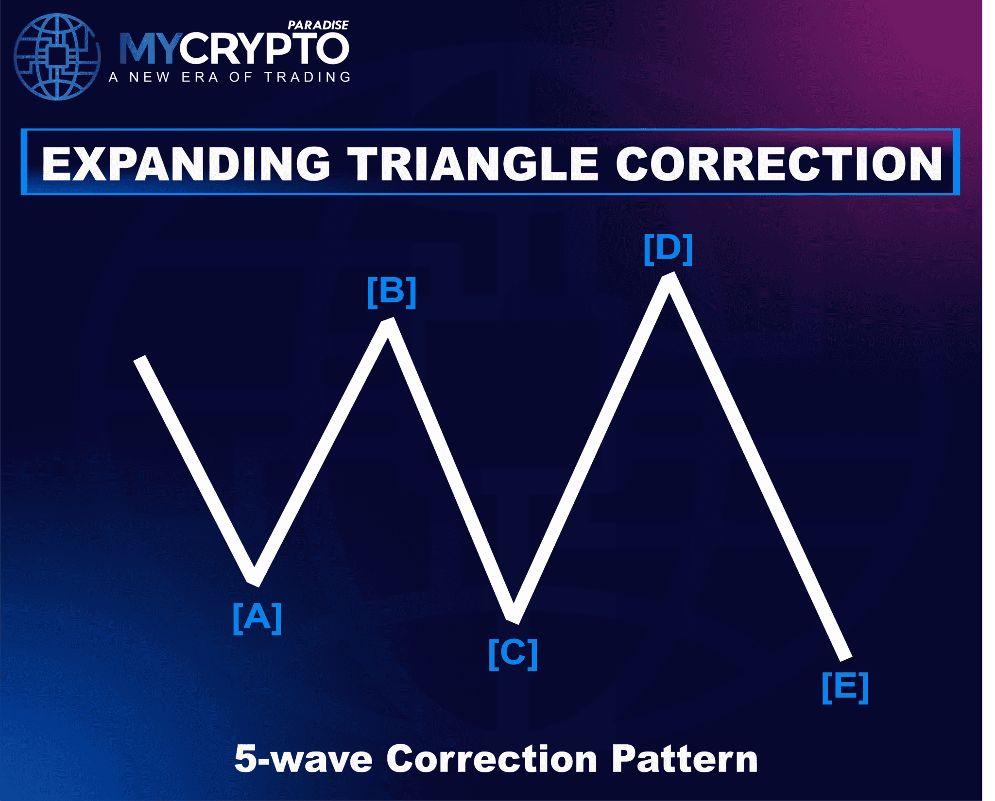 Expanding Triangle Correction: Ultimate Crypto Trading Guide ...