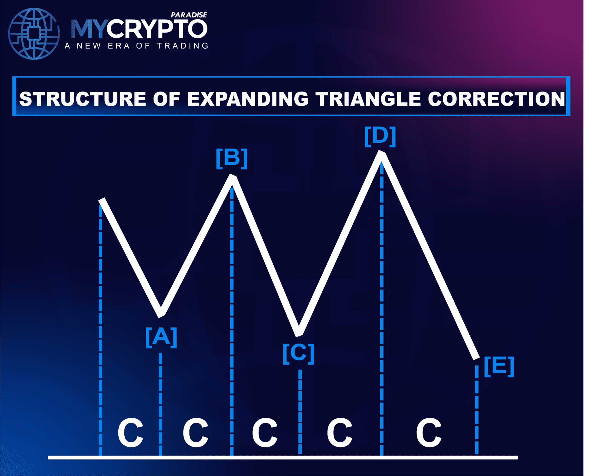 Expanding Triangle Correction: Ultimate Crypto Trading Guide ...