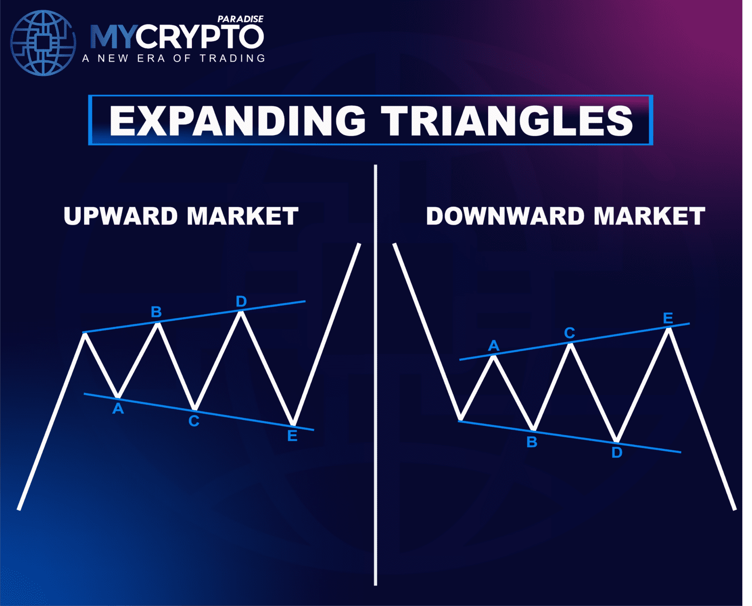 Expanding Triangle Correction: Ultimate Crypto Trading Guide ...