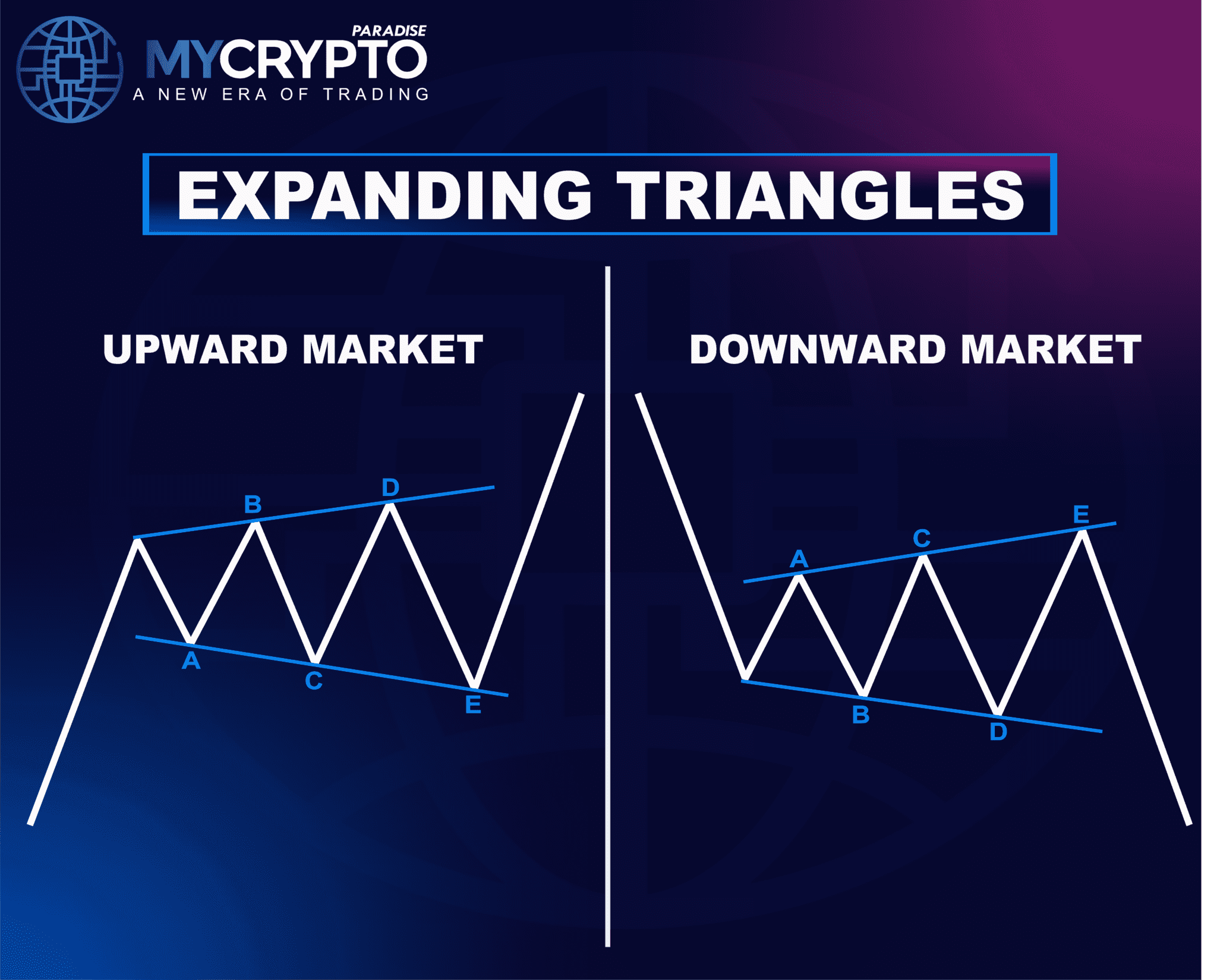 Expanding Triangle Correction: Ultimate Crypto Trading Guide ...